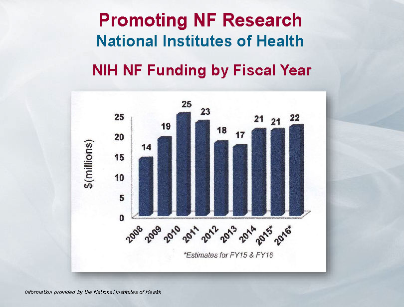 What is the NF Network Advocacy Program - Neurofibromatosis Network
